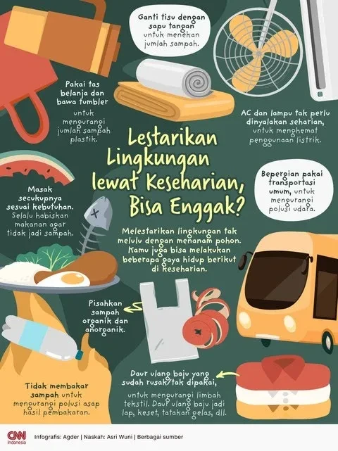 INFOGRAFIS: Lestarikan Lingkungan Lewat Keseharian, Ngapain Aja ...